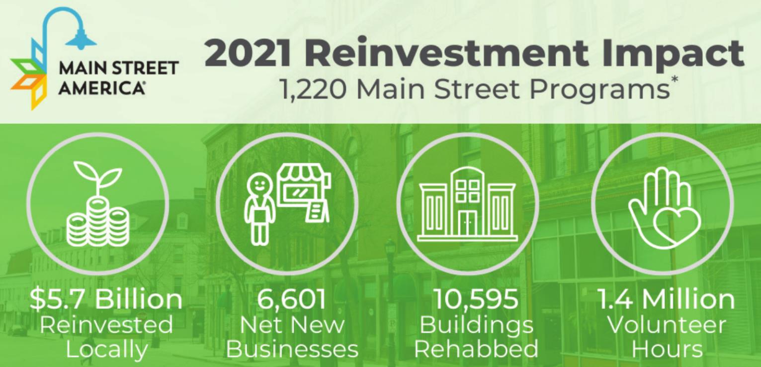 Eatonton Main Street receives 2022 Main Street America Accreditation ...